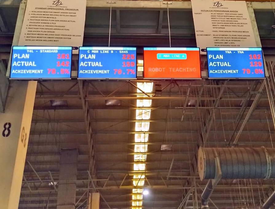 Andon System - PT. Hiruta Kogyo Indonesia